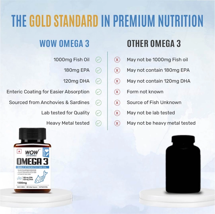 Omega 3 Daily Strength Fish Oil Capsules - 1000 mg with 180 mg EPA ...