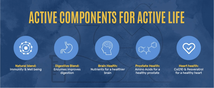 Buy Multivitamin Capsules For Men Online At Best Price