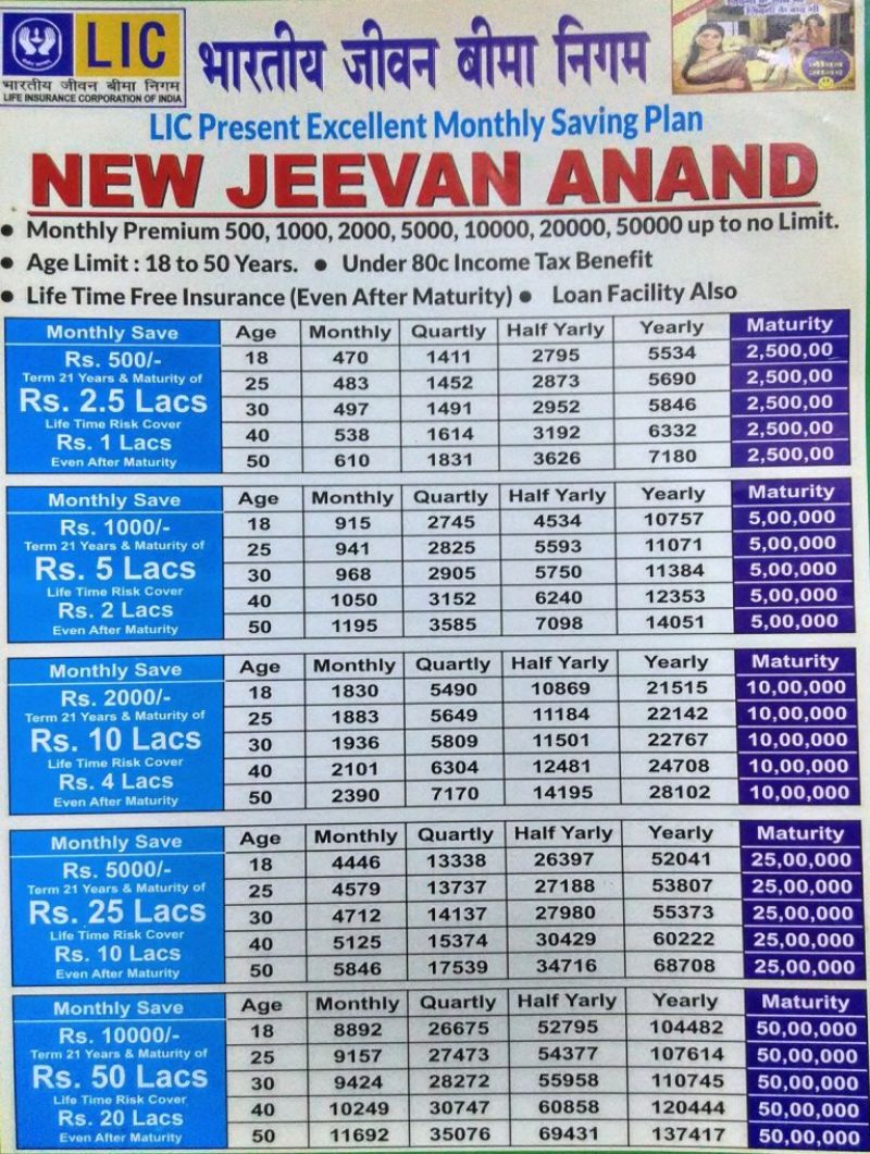 Jeevan Anand