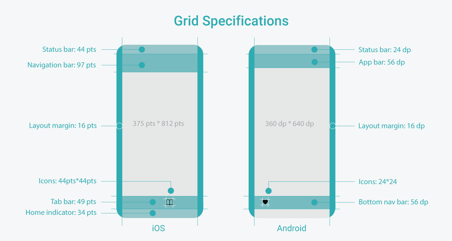 The "Quick Start" App: Standard Application Making - AppCart