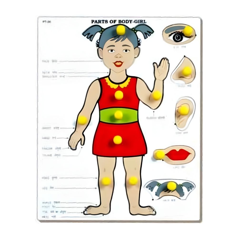 Parts of body girl with knob - Chotan.in (A Product of KickMark India)