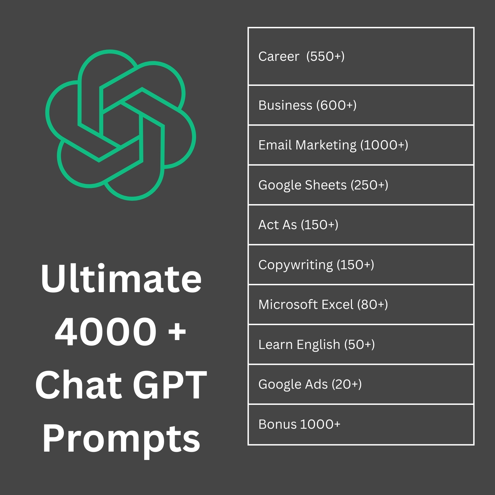 Ultimate 4000+ Chat GPT Prompts - Enhance Your AI Experience